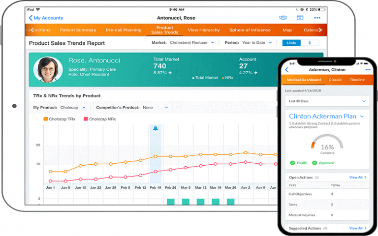 10 dịch vụ CRM tốt nhất hiện nay | Giải pháp quản lý khách hàng online