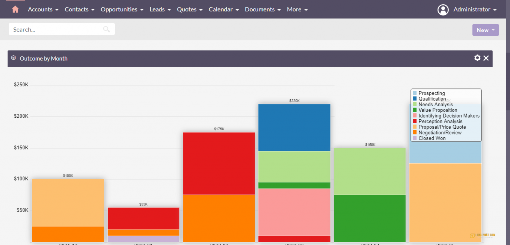 Review tính năng suitecrm 8 | LONGPHAT CRM đơn vị triển khai suitecrm